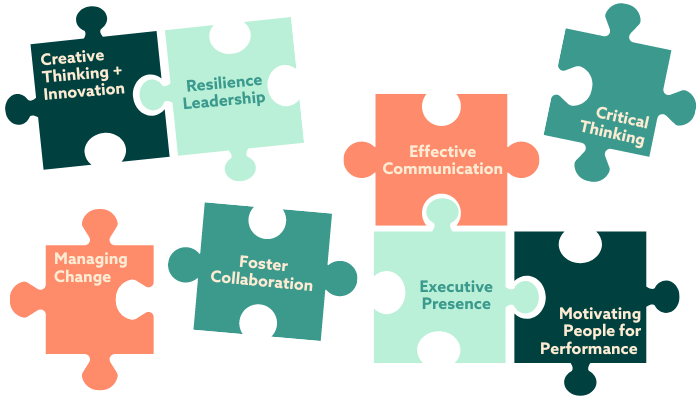 Soft Skill Training Programs | Bundle